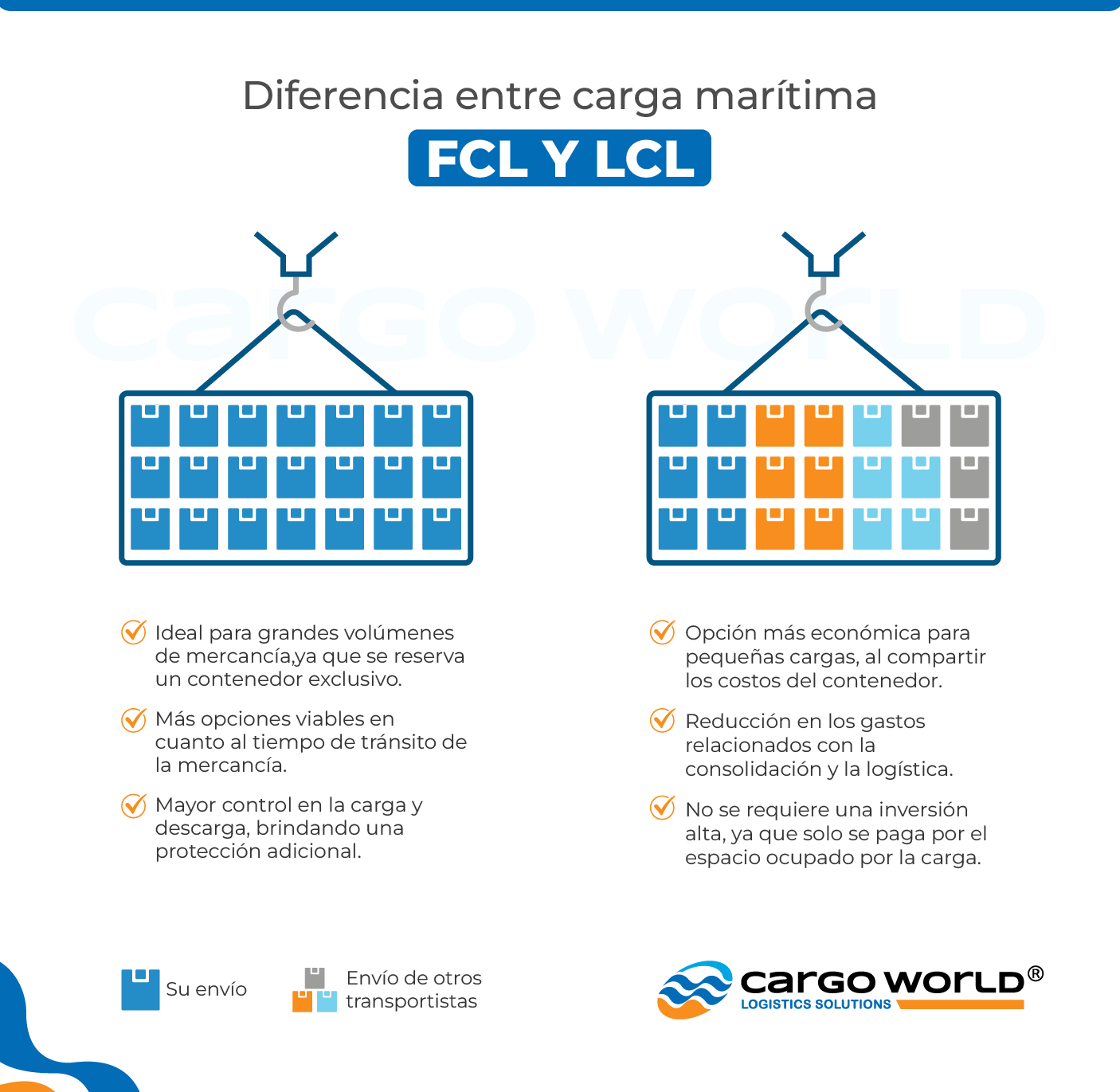 FCL vs LCL: ¿Cuál Elegir? - Cargo World | Cargo World - Somos expertos ...