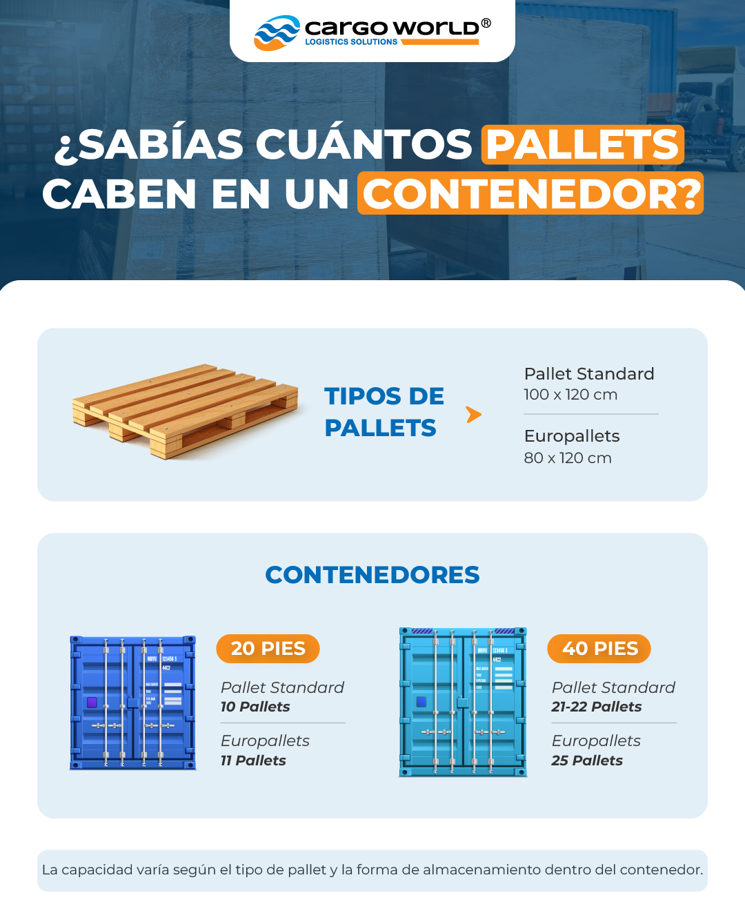 ¿Sabías cuántos pallets entran en un contenedor? - Cargo World | Cargo ...